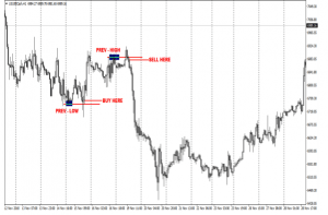 The Profitable NASDAQ Trading Strategy - Forex School